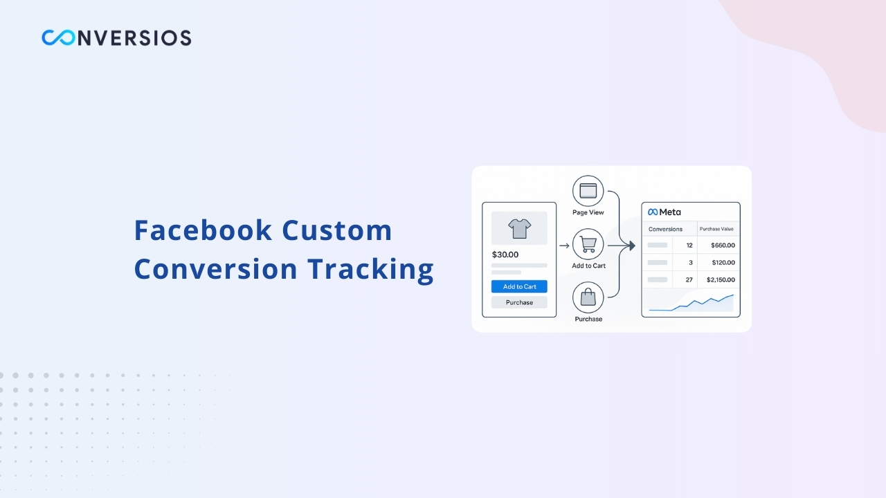 Facebook Custom Conversion: How to Track What Actually Matters