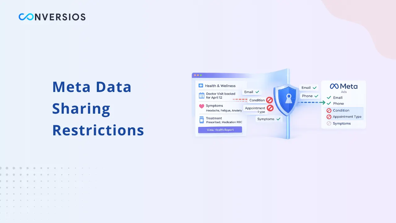 Meta Data Sharing Restrictions for Health and Wellness Guide